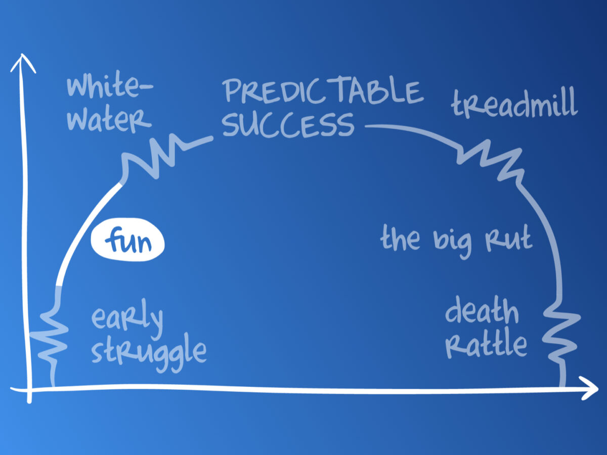 Learn How to Architect Scale for Your Organization | Scale Architects