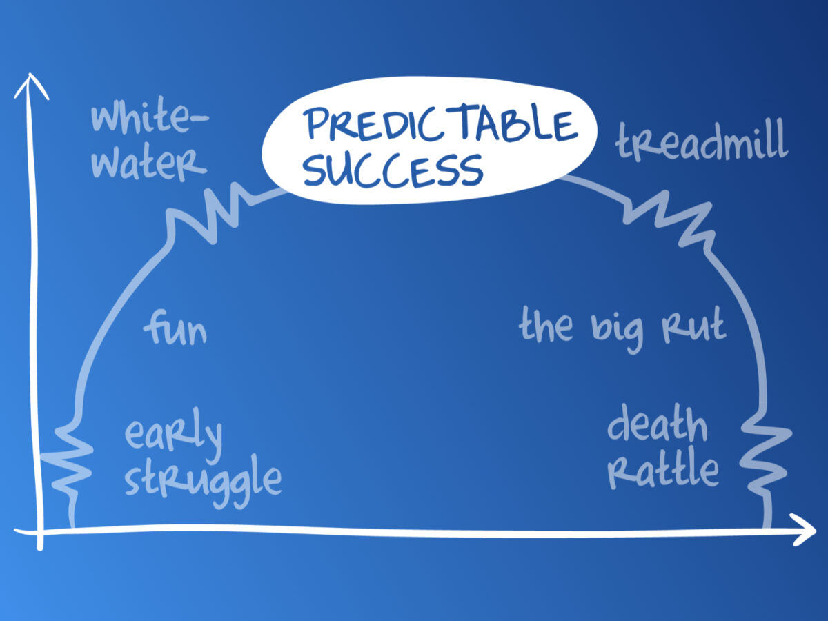 Learn How to Architect Scale for Your Organization | Scale Architects