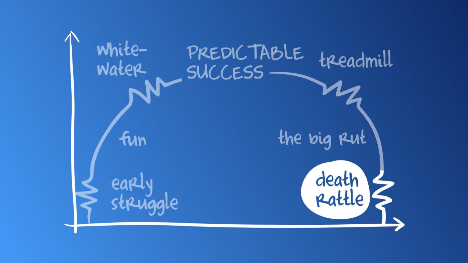 Stage 7: Death Rattle | Scale Architects