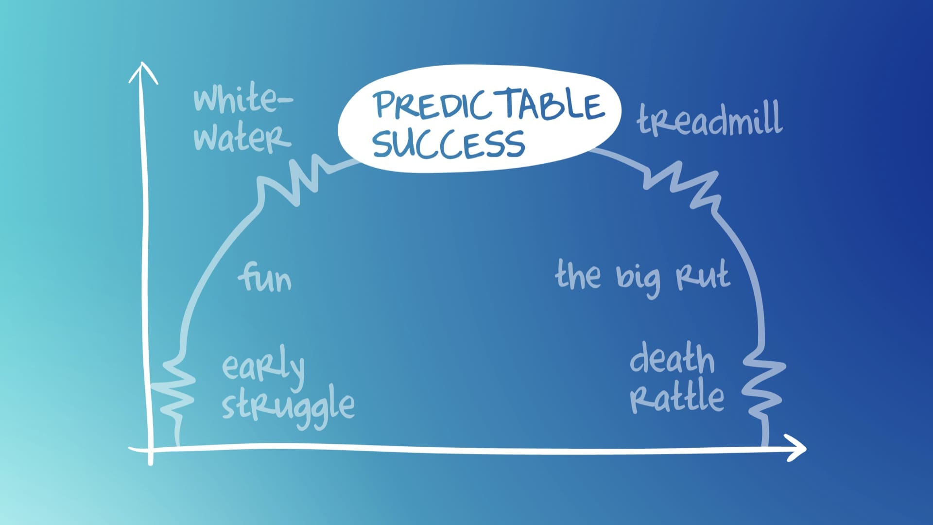 Have You Lost Your Passion for Your Business? | Scale Architects