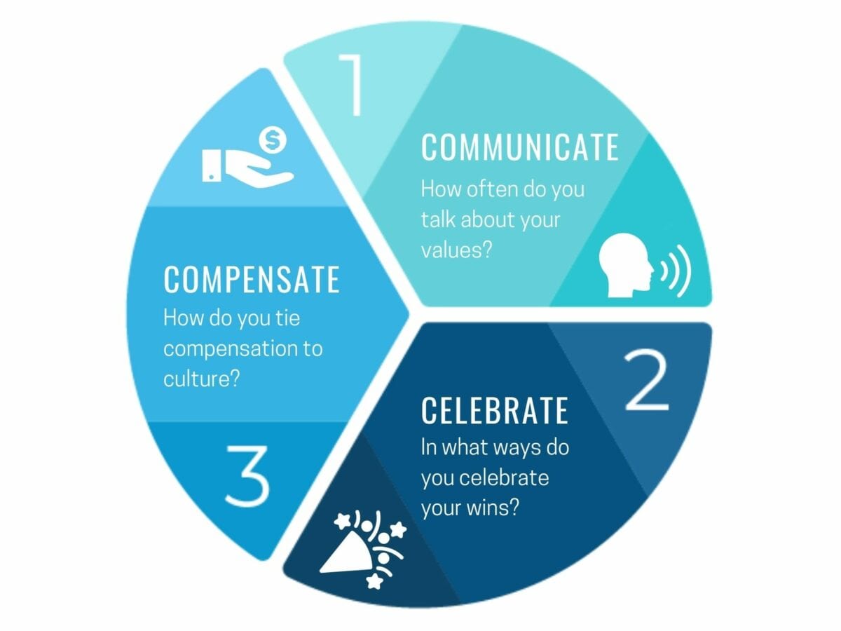 Learn How to Architect Scale for Your Organization | Scale Architects