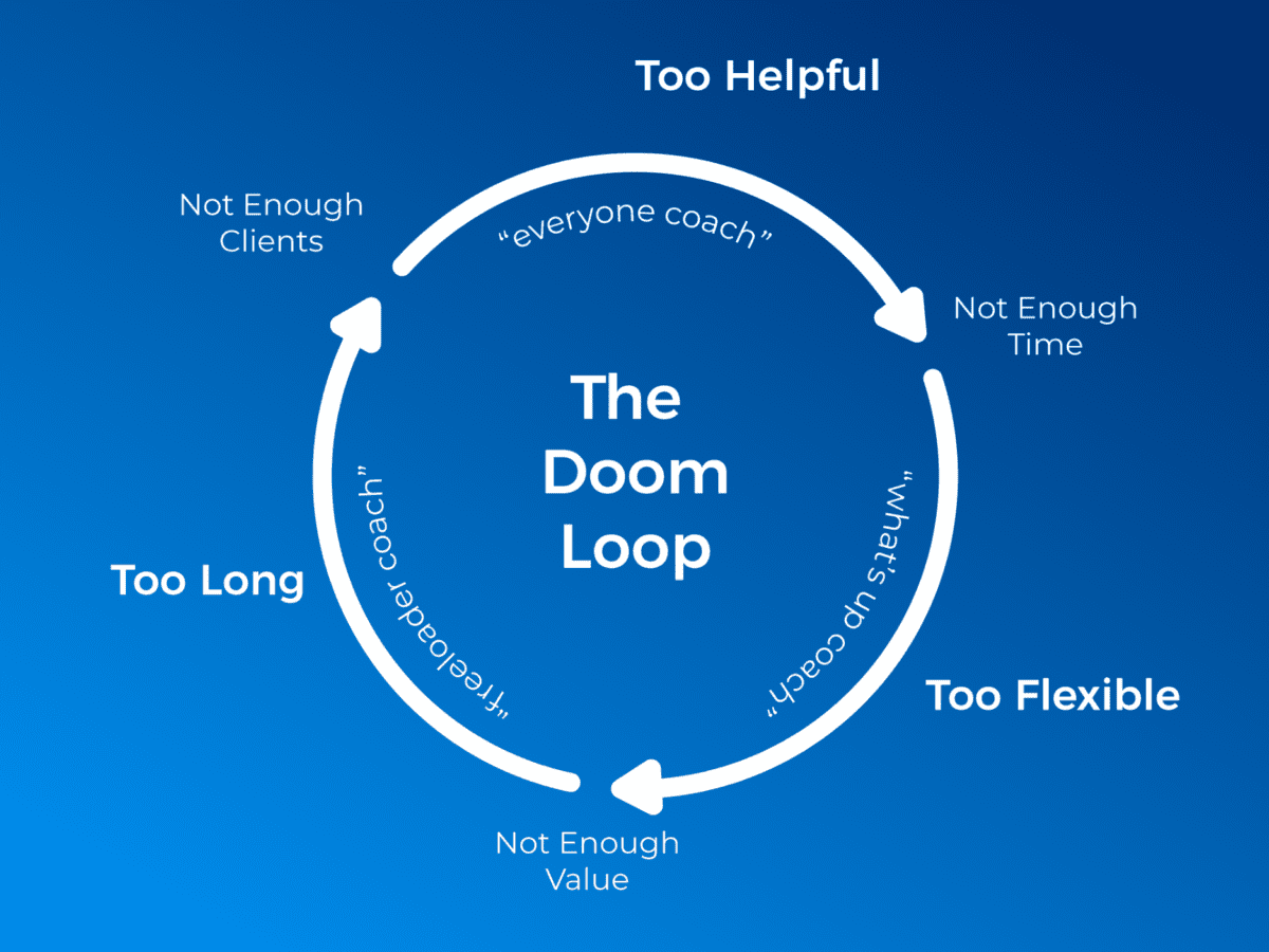 Learn How to Architect Scale for Your Organization | Scale Architects