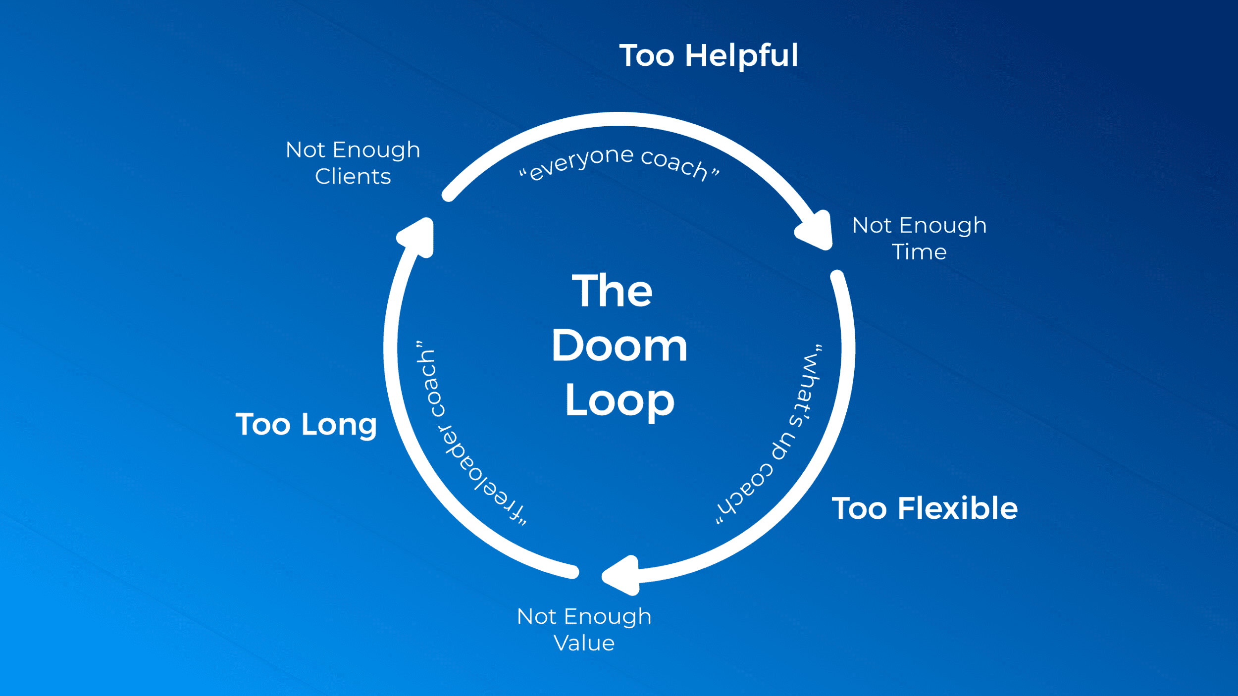 Why Great Leaders Fail to Become Great Consultants | Scale Architects
