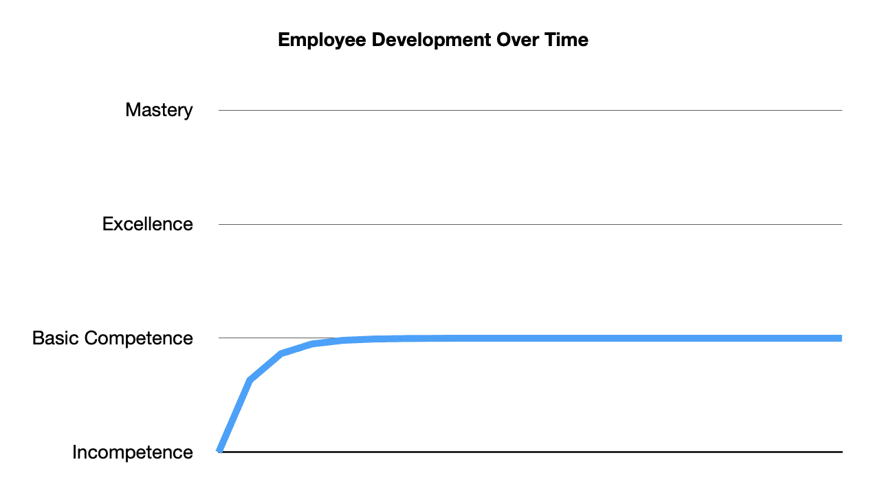 How to Create a World-Class Mentoring and Coaching Culture on Any ...