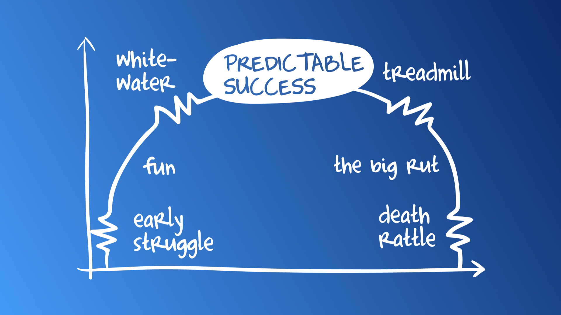 The 7 Stages of the Corporate Lifecycle | Scale Architects