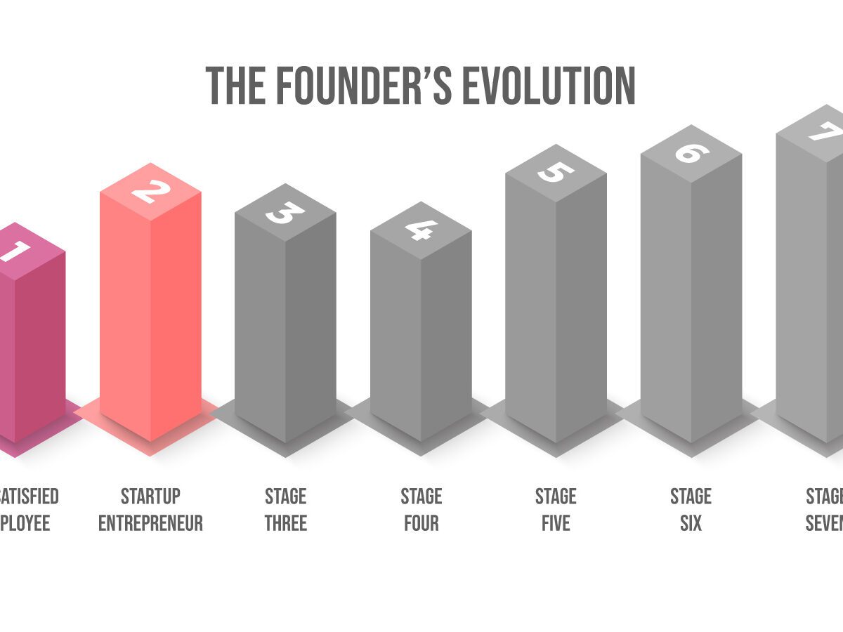 Learn How to Architect Scale for Your Organization | Scale Architects
