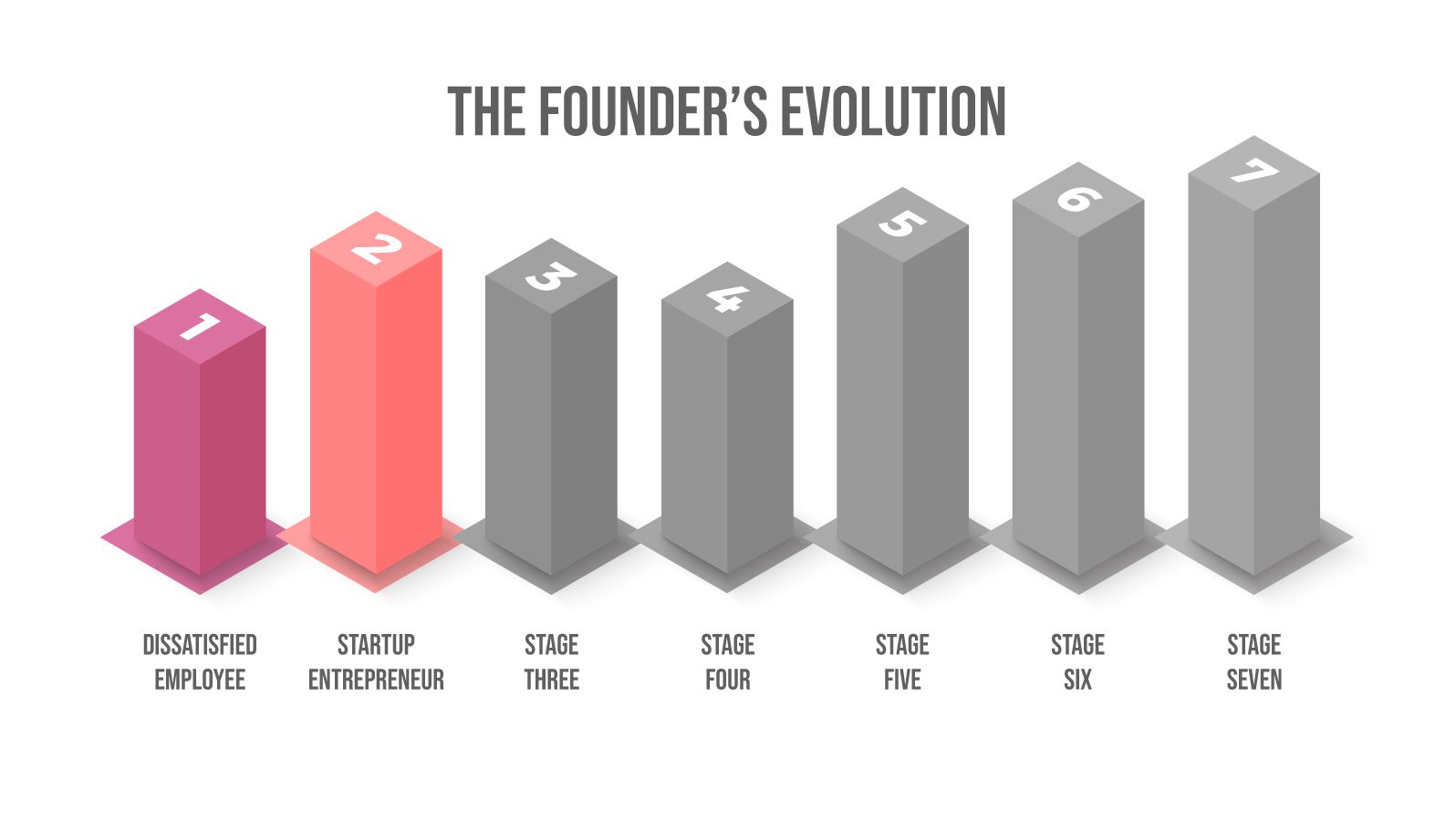 The Founder’s Evolution Stage 2: The Startup Entrepreneur | Scale ...