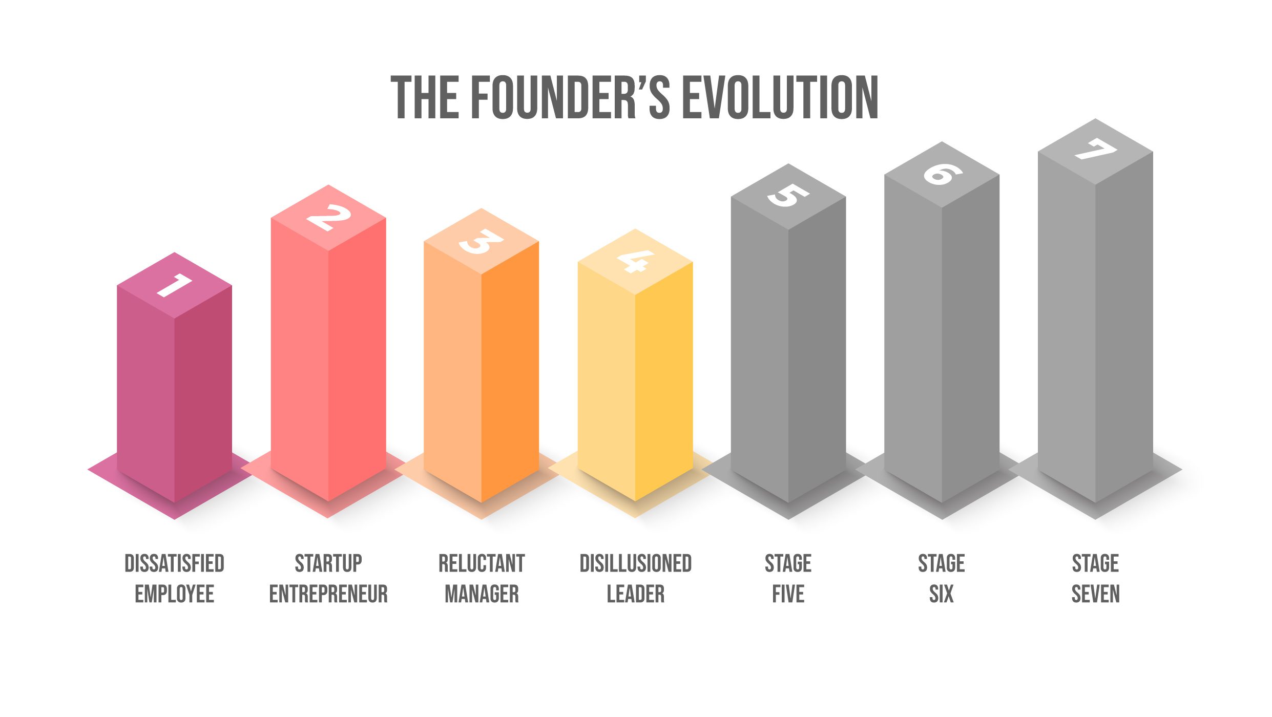 The Founder's Evolution Stage 4: The Disillusioned Leader | Scale ...