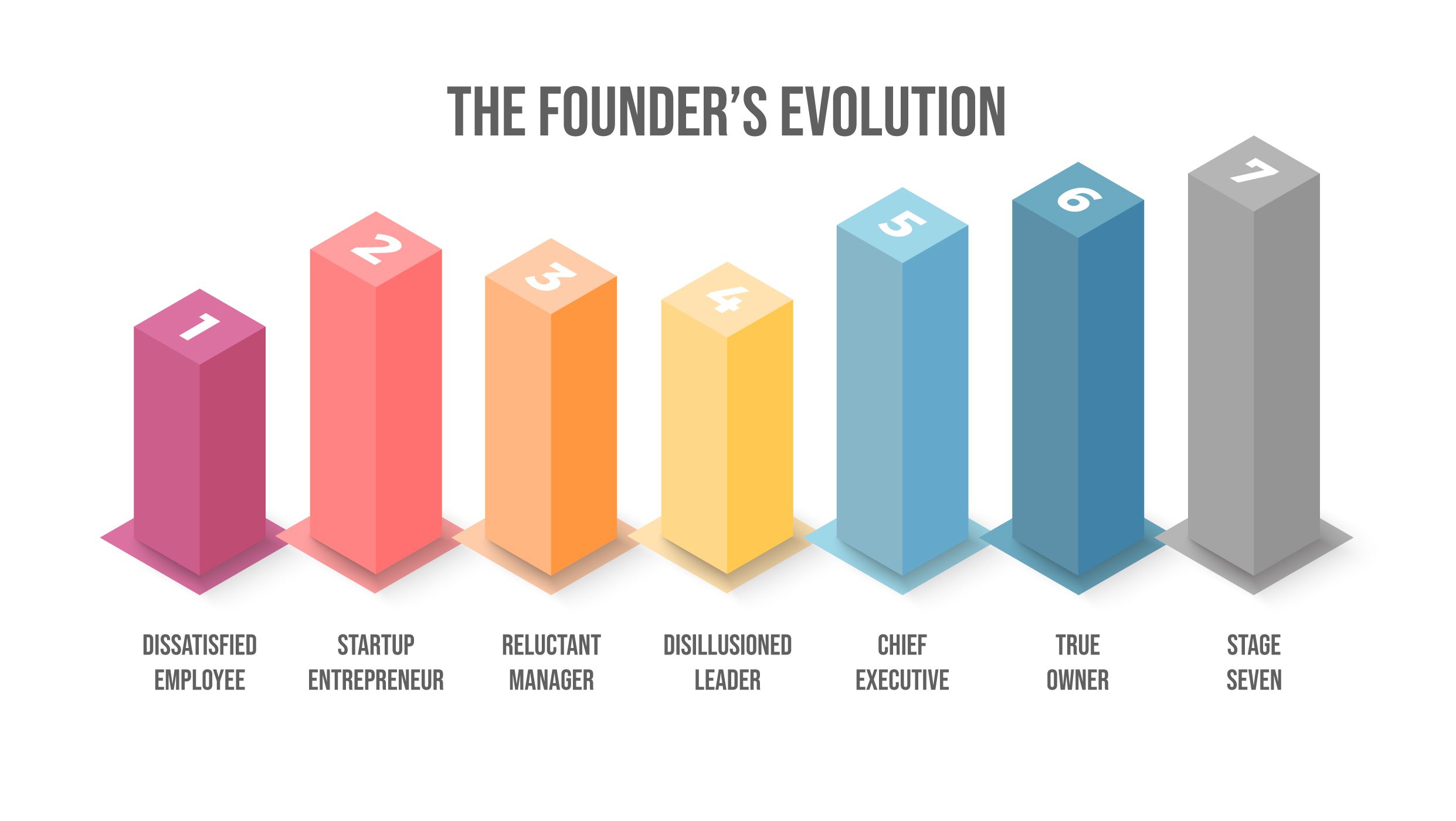 The Founder's Evolution Stage 6: The True Owner | Scale Architects