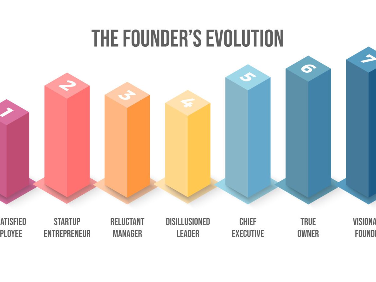 Learn How to Architect Scale for Your Organization | Scale Architects