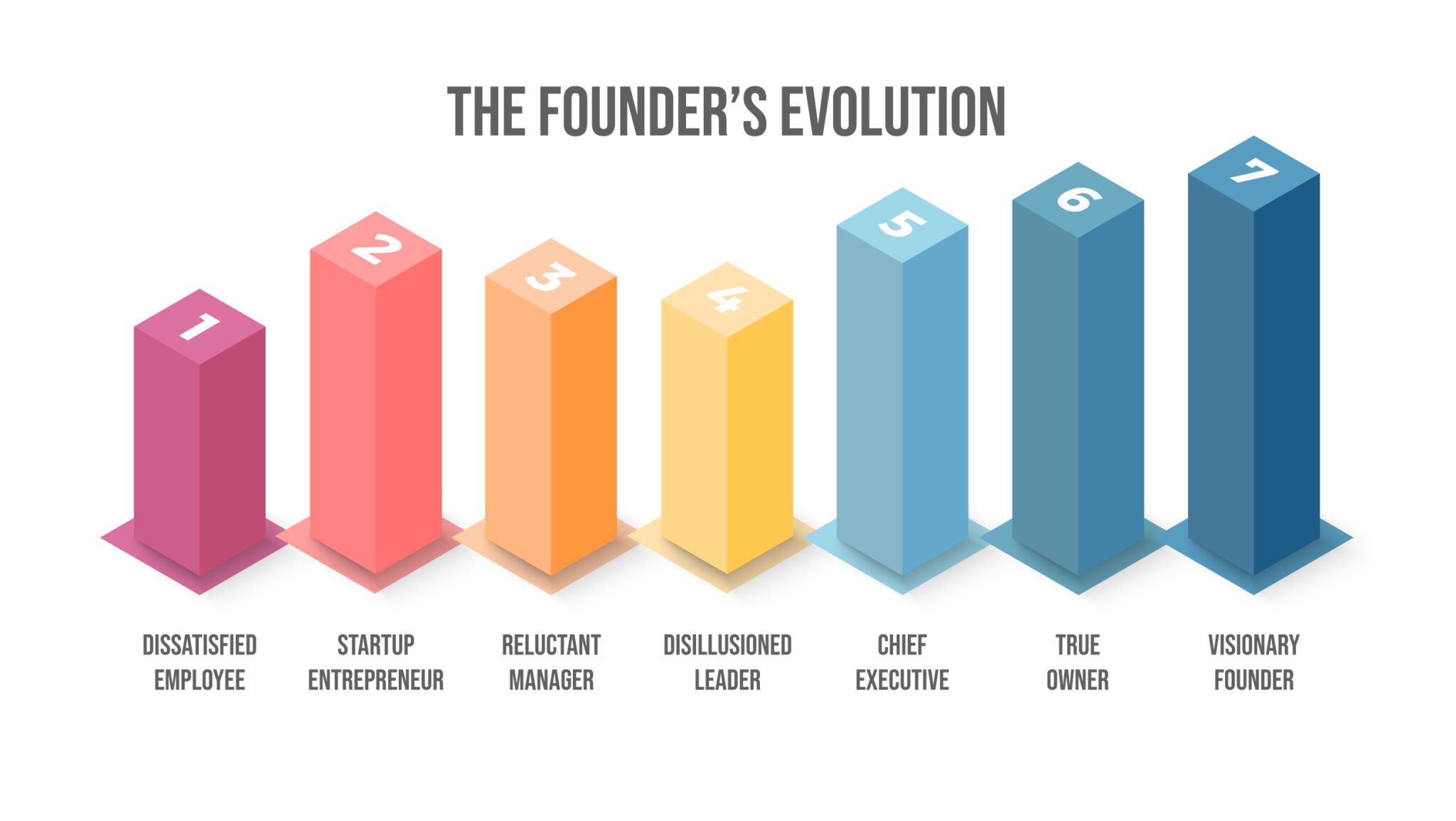 The Founder's Evolution | Scale Architects