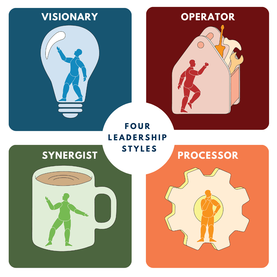Team Leadership Styles Report | Scale Architects