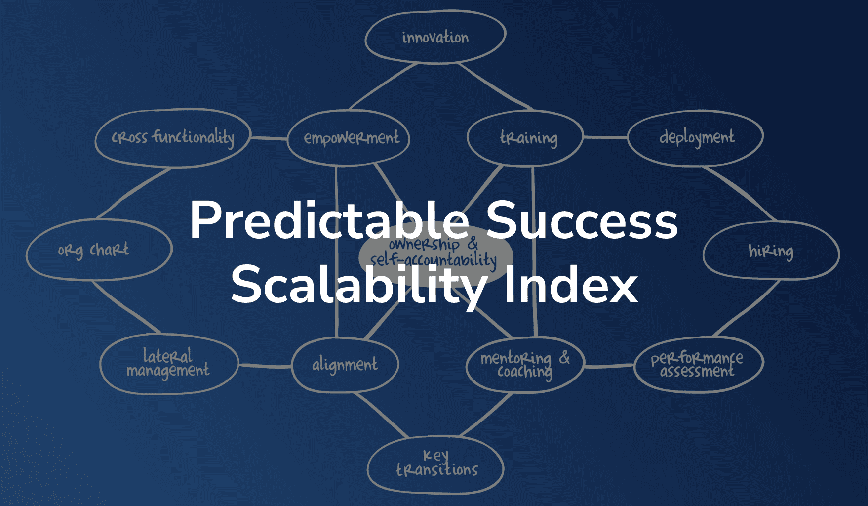 Predictable Success Scalability Index | Scale Architects