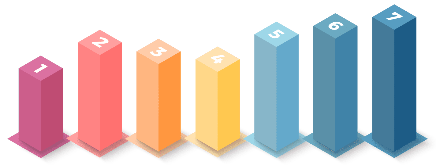 What Founder's Stage Are You In? | Scale Architects